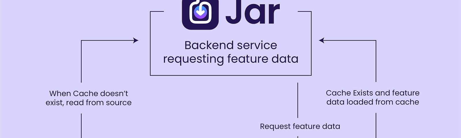 Engineering at Jar - Medium