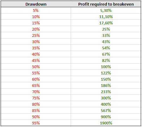 Minimizing risk and maximizing profits - Medium