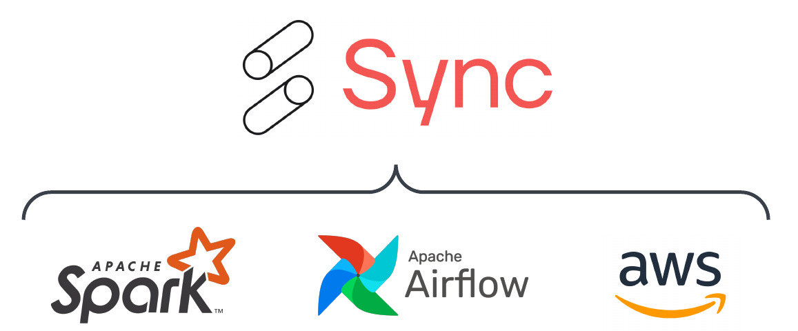 Archive of stories published by Sync Computing – Medium