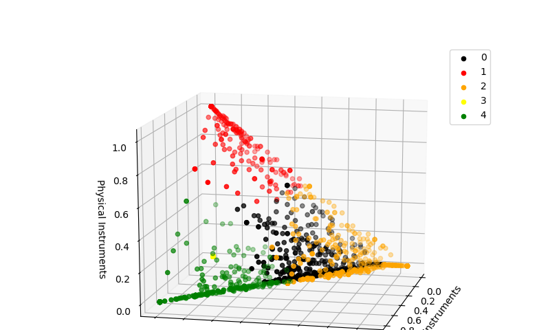 Music Analysis – Analytics Vidhya – Medium