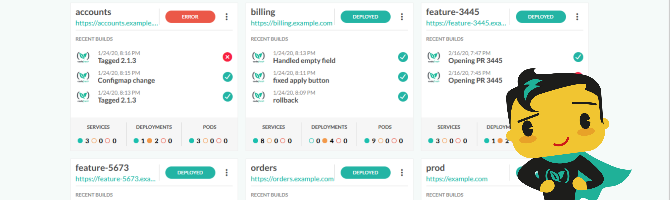 Dashboard – Container Hub – Medium