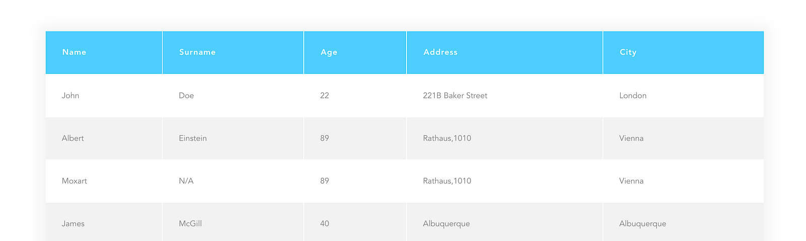 Table Level Up Coding