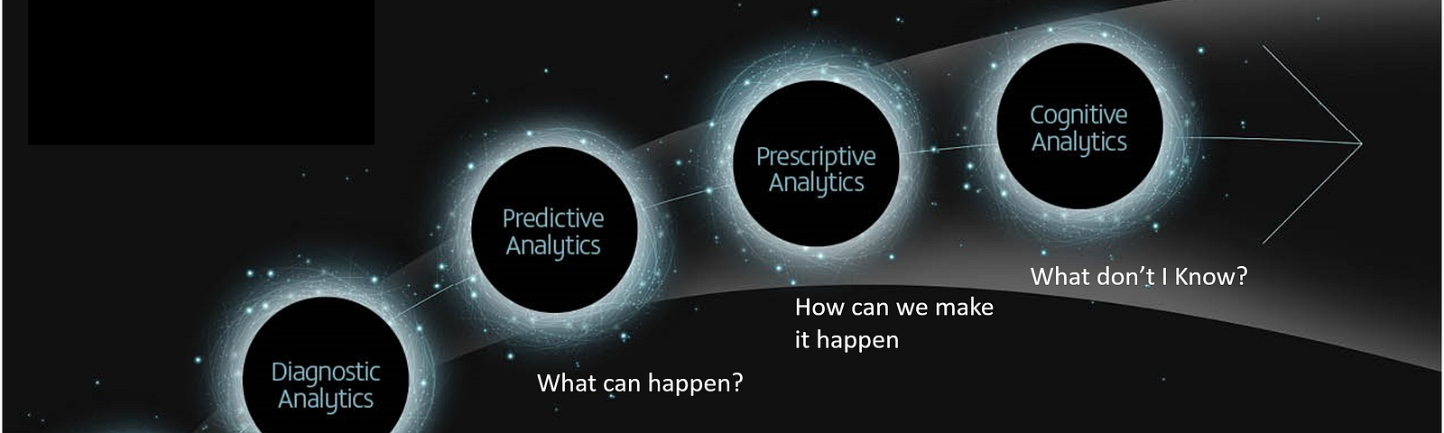 Data Science for Beginers - Medium