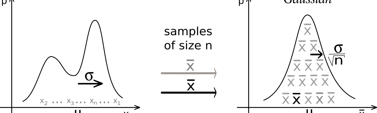 Law Of Large Number – Analytics Vidhya – Medium