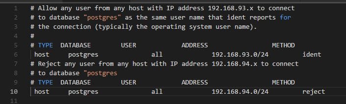 How To Secure Postgresql Security Hardening Best Practices Tips Alpha