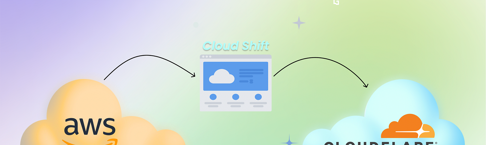 CloudShift – Medium