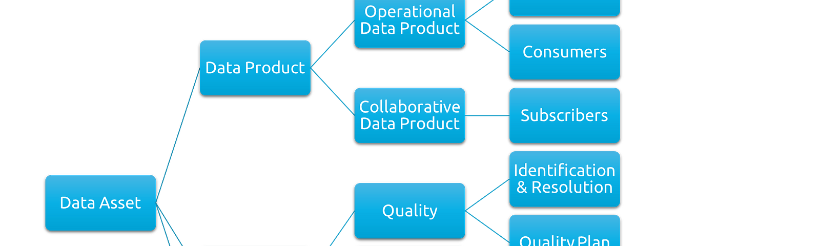 Archive of stories published by Data & AI Masters – Medium