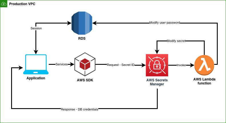 Globalwork Colombia Data-Driven World - Medium
