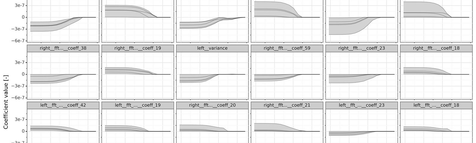Plot Deconstruction Paul Towards Data Science