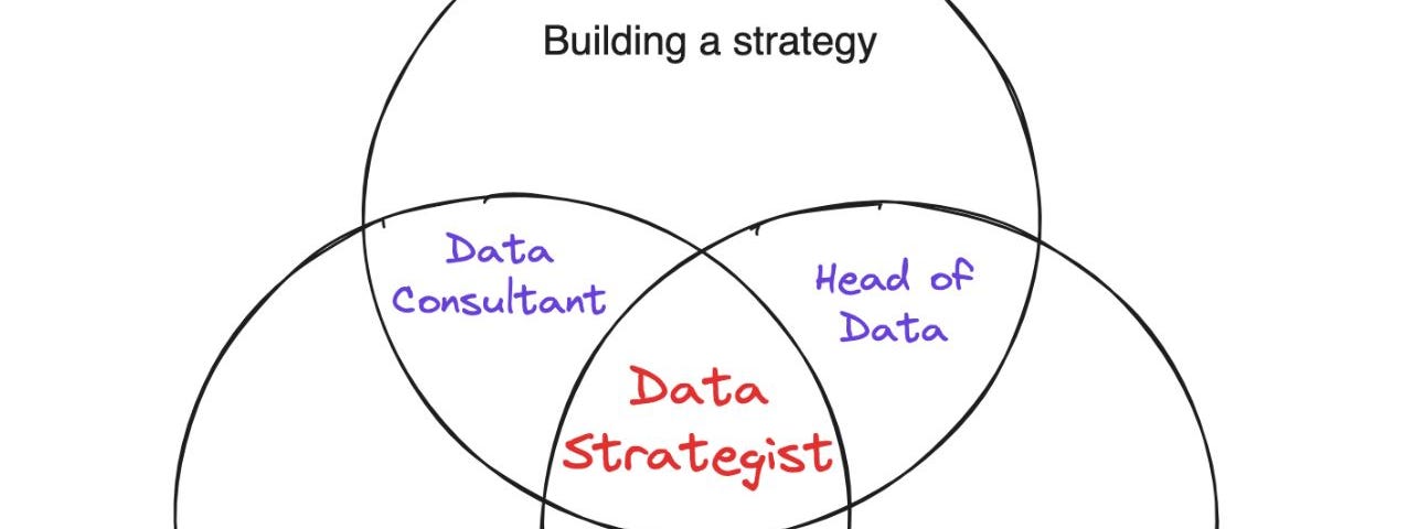 Data Roles Towards Data Science