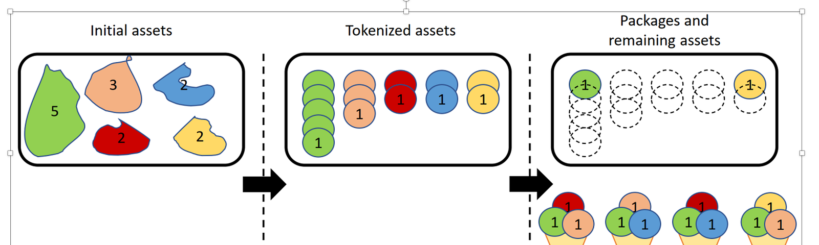 Quicktoken – Medium