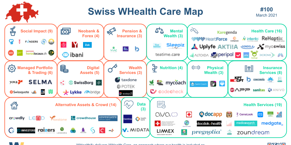 WHealth Care – Medium