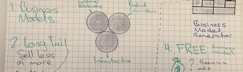 The Creative Founder – Medium