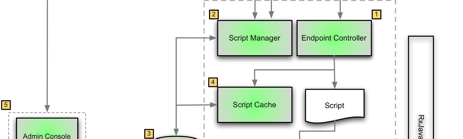 Api Netflix Techblog 