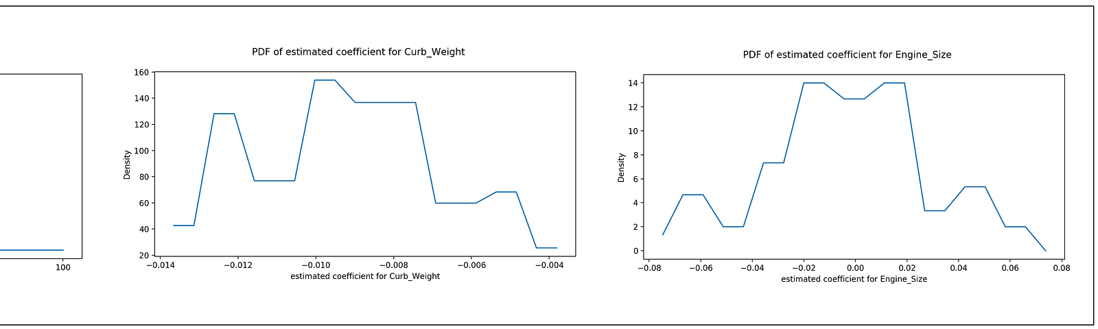 Covariance Matrix Towards Data Science