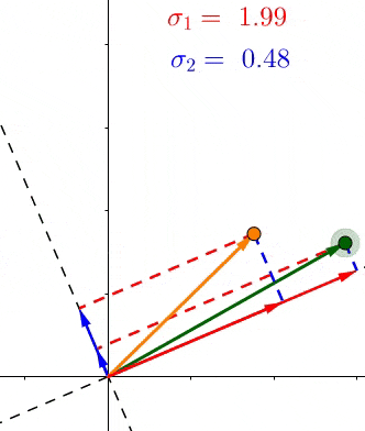 You Don’t Know SVD (Singular Value Decomposition) – Towards Data Science