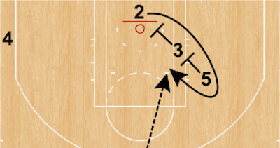 “Stagger” – The Basketball Dictionary – Medium