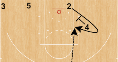 “Pindown” – The Basketball Dictionary – Medium