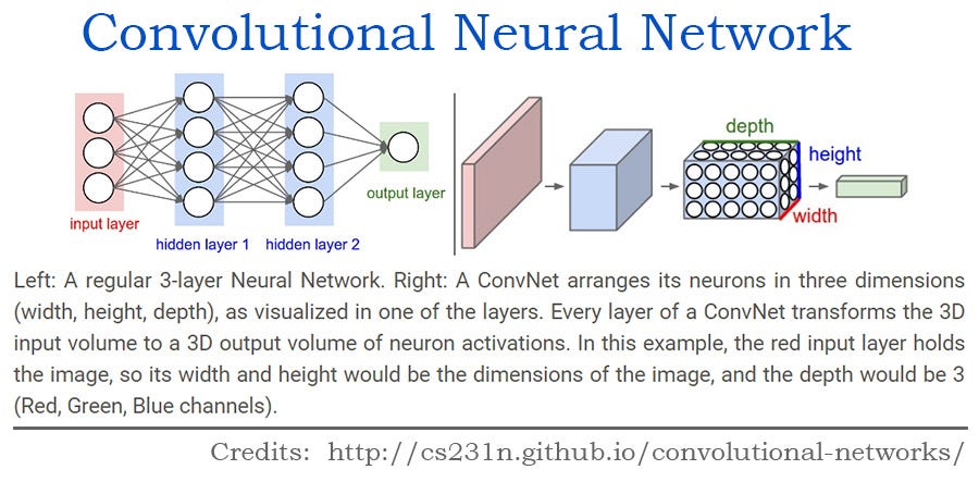 Pun Bnk48 Image Classification Using Tensorflow Mc Ai