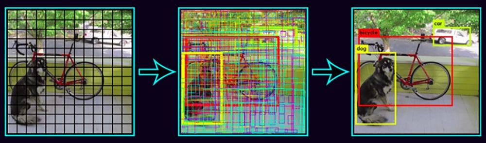 Tutorial Build An Object Detection System Using Yolo Mc Ai