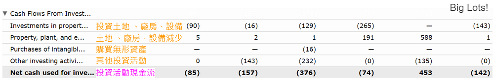 【看懂美股財報】現金流量表 Cash Flow - Piece of Clare