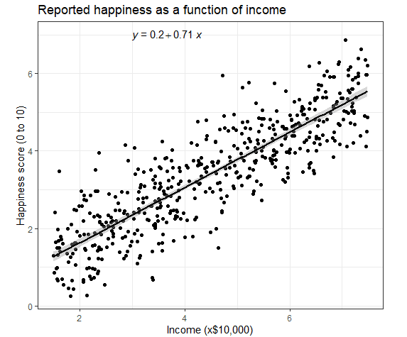 Part 1: Understanding the Basics of Linear Regression | by ...
