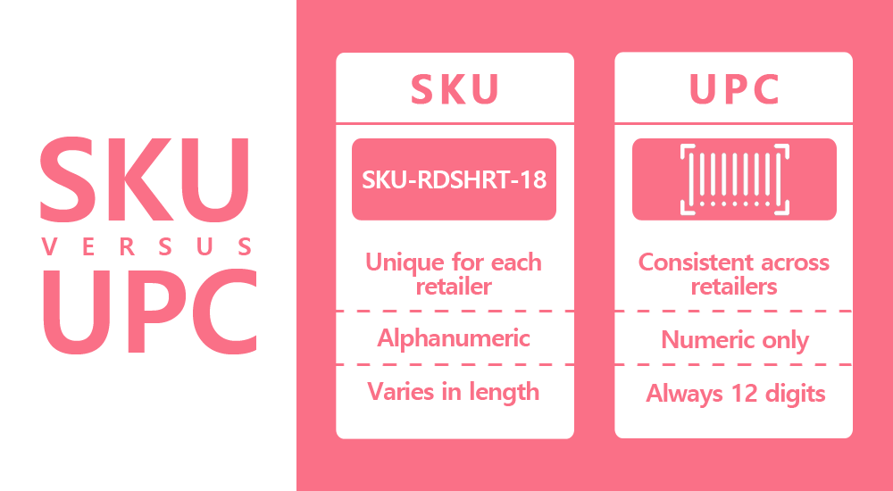 Best practices to manage SKU for inventory management | Bitcoin Insider