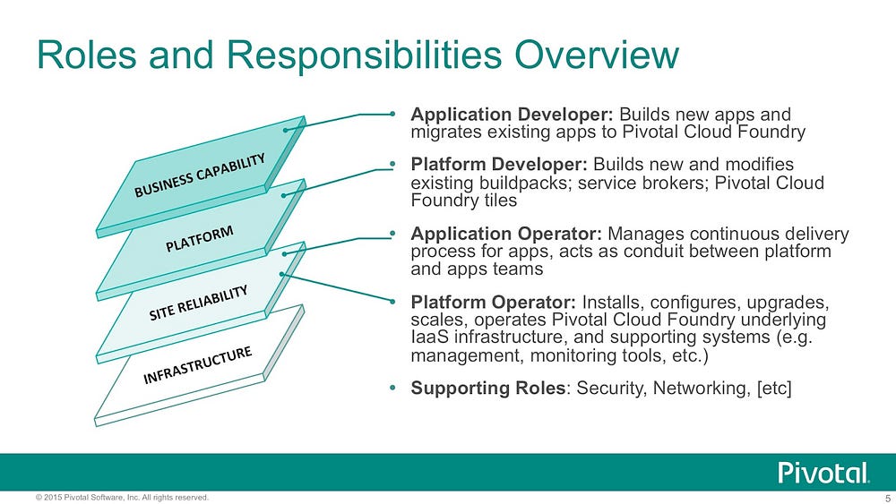 Roles and Responsibilities for DevOps and Agile Teams