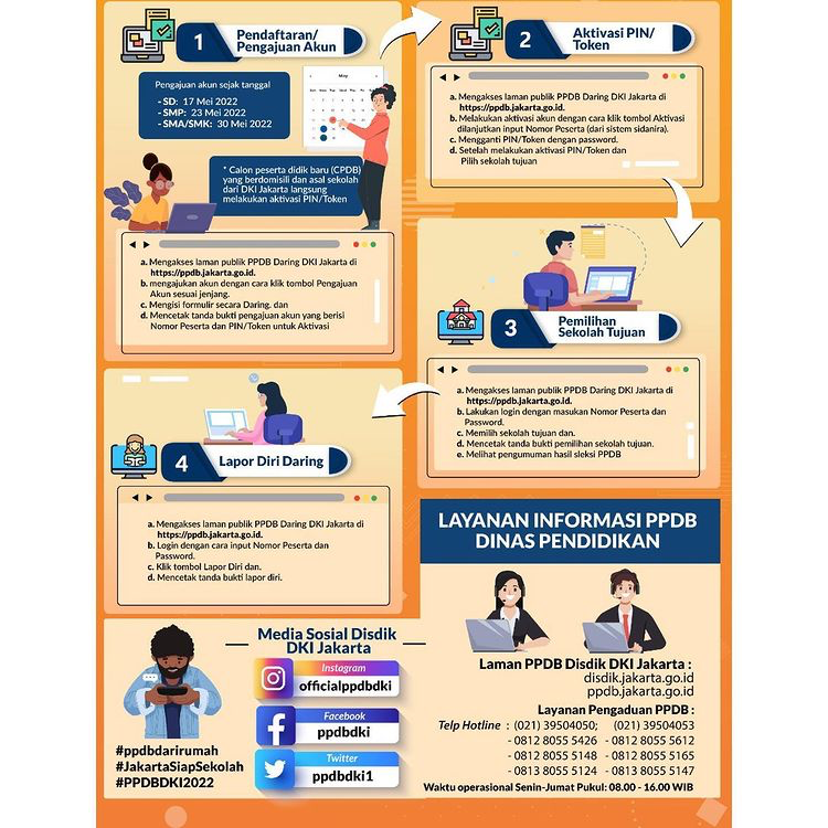 Online PPDB Schedule in Jakarta || Jakarta Smart City