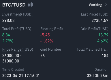 Bitcoin Trading Bots: A Review & Deep Dive into Automated Profit Generation