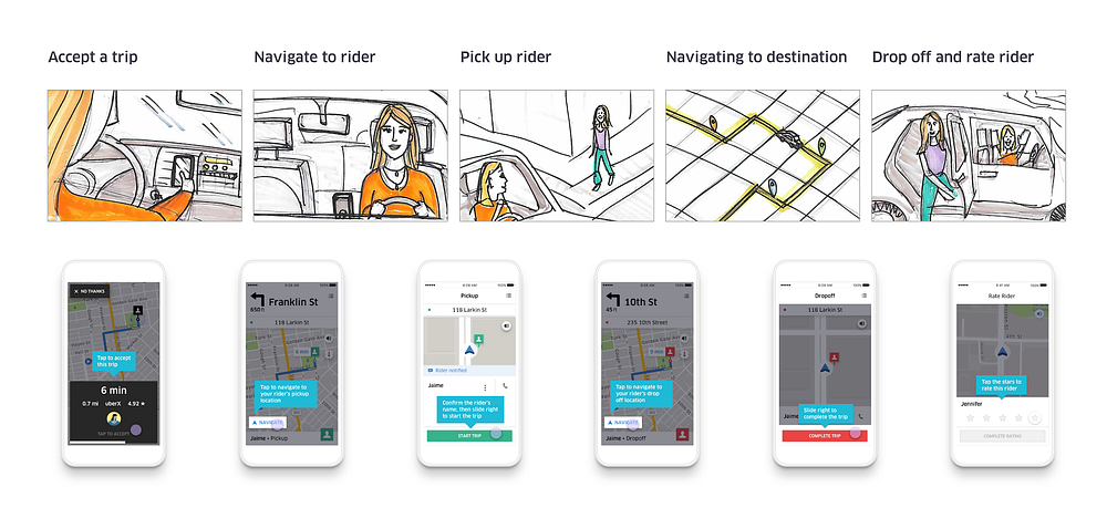 Designing from the Car: Why Context Matters – Uber Design – Medium
