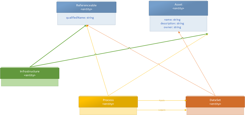 GitHub - davegeyer/unity-catalog-purview-integration-samples