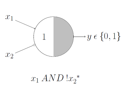 “Artificial Neurons Explained: From McCulloch-Pitts to Deep Learning ...