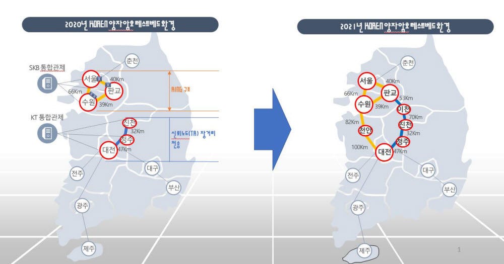 KQC를 소개합니다.. 세계는 코로나 시절을 거치면서 처음으로 겪게 된 팬데믹 상황 하에서… | by Korea Quantum Computing | Korea Quantum ...