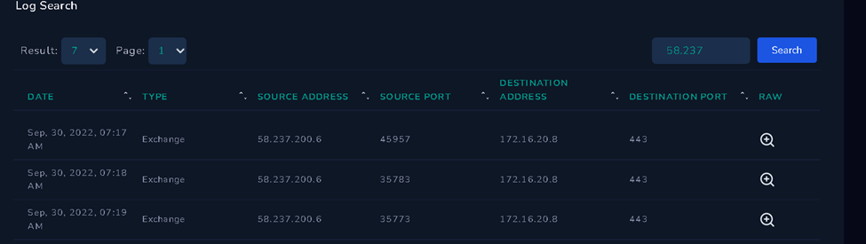 Soc175 — Powershell Found In Requested Url — Possible Cve 2022 41082 Exploitation
