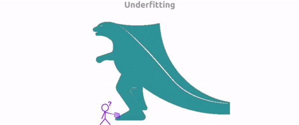 “Striking the Balance: Understanding Underfitting, Overfitting, and ...