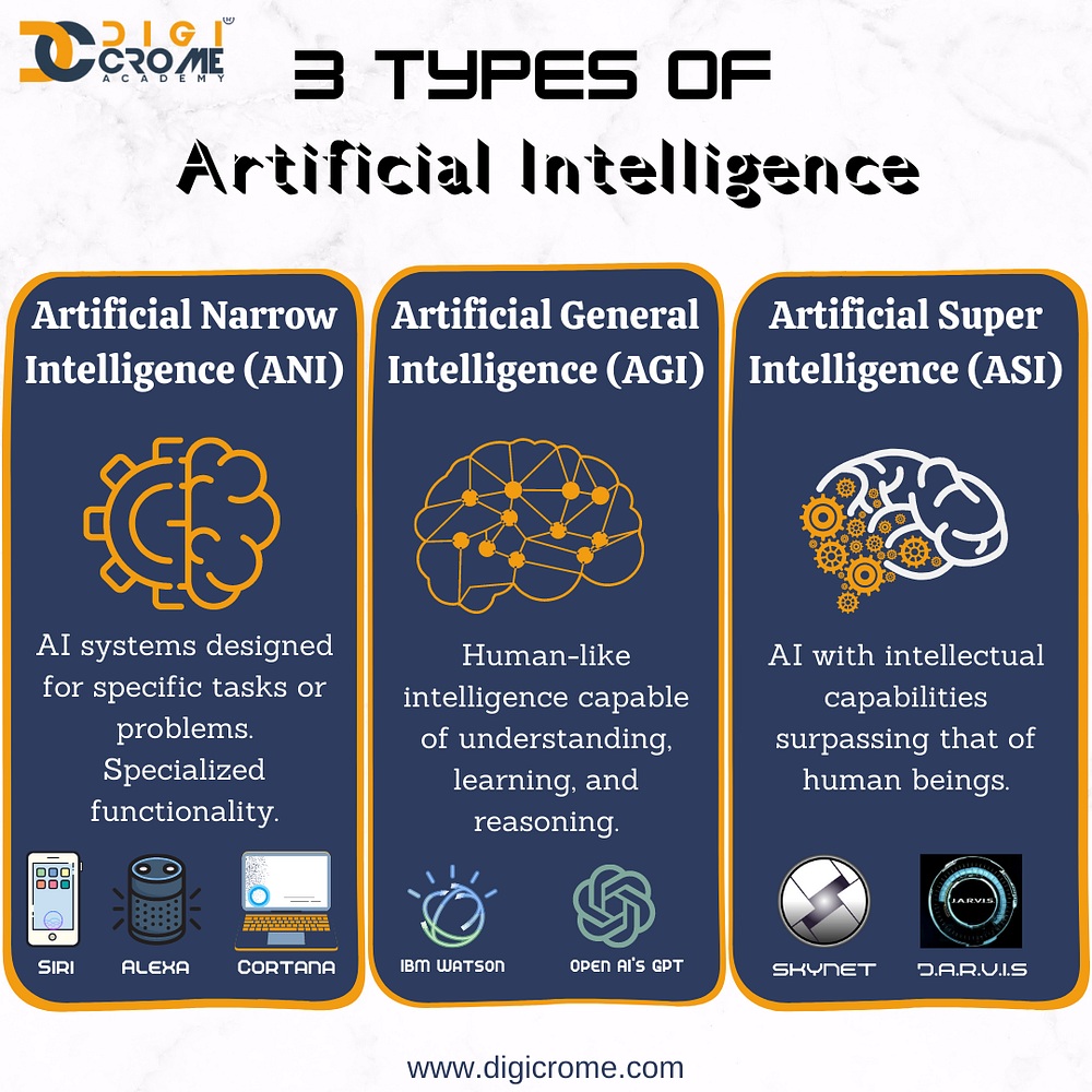 AI, ML, and DL Demystified: Unveiling the Technologies Shaping Tomorrow ...