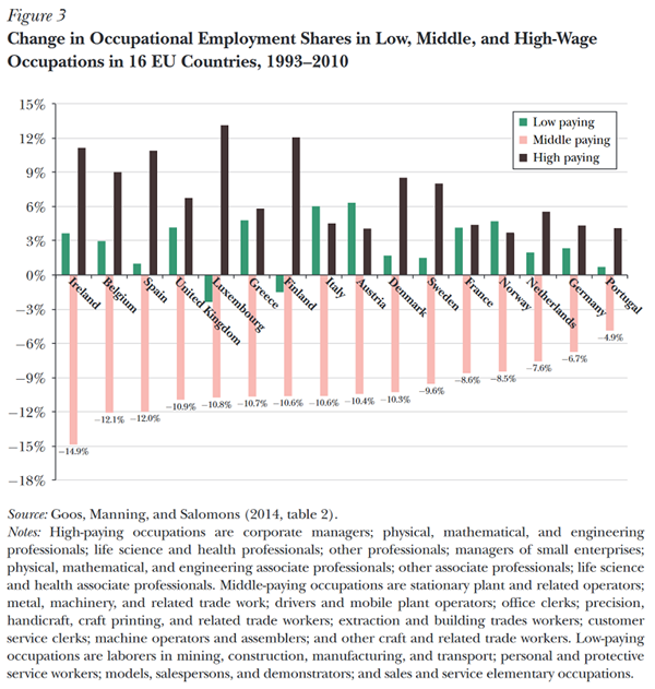The Case Against Work: Ignoring enormous human suffering and potential ...