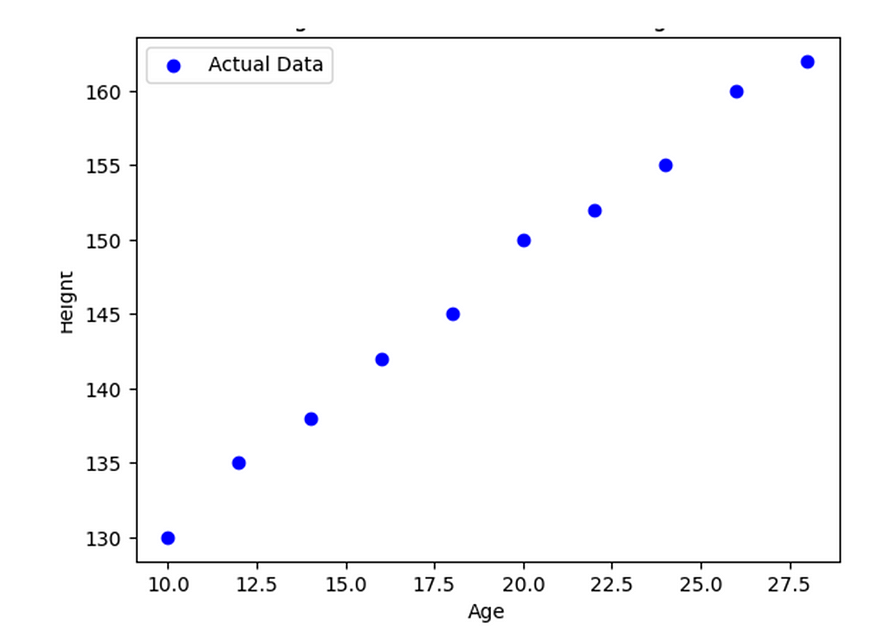 Part 1: Understanding the Basics of Linear Regression | by ...