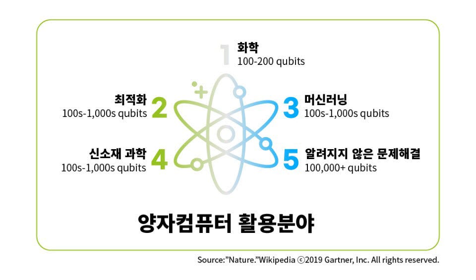 KQC를 소개합니다.. 세계는 코로나 시절을 거치면서 처음으로 겪게 된 팬데믹 상황 하에서… | by Korea Quantum Computing | Korea Quantum ...