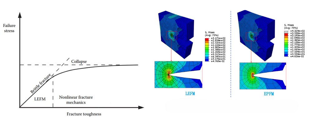 Fracture Mechanics: Concepts, Analysis, and Simulation with Abaqus ...