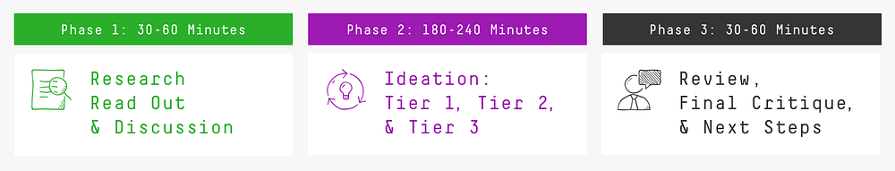 A tiered approach to digital product feature ideation