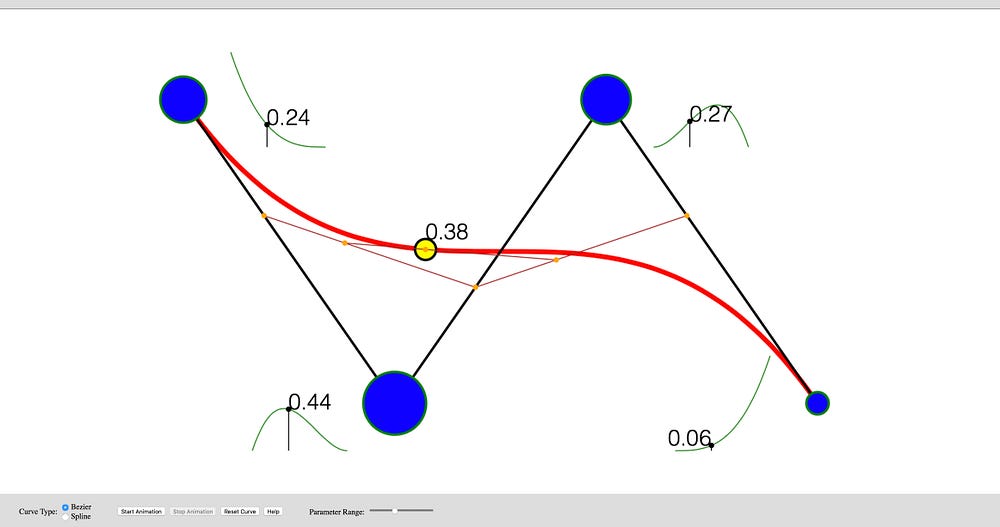 Exploring Bezier and Spline Curves – Richard Fuhr – Medium