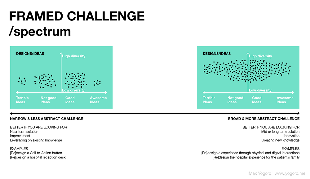 The pursuit of great design [2/2]: Designing – uxdesign.cc