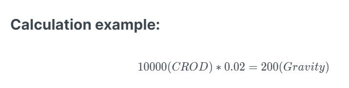 Как участвовать в IDO на площадке Crodo. — Teletype