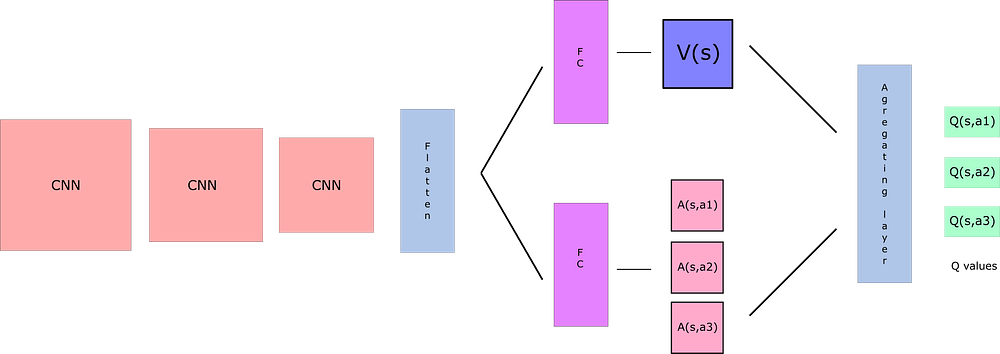 GitHub - Adrien987k/Deep-Space-Invaders: Make an agent play space invaders using deep ...