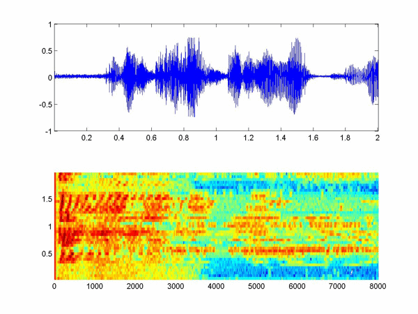 Audio Classification Using CNN — An Experiment_audio cnn-CSDN博客