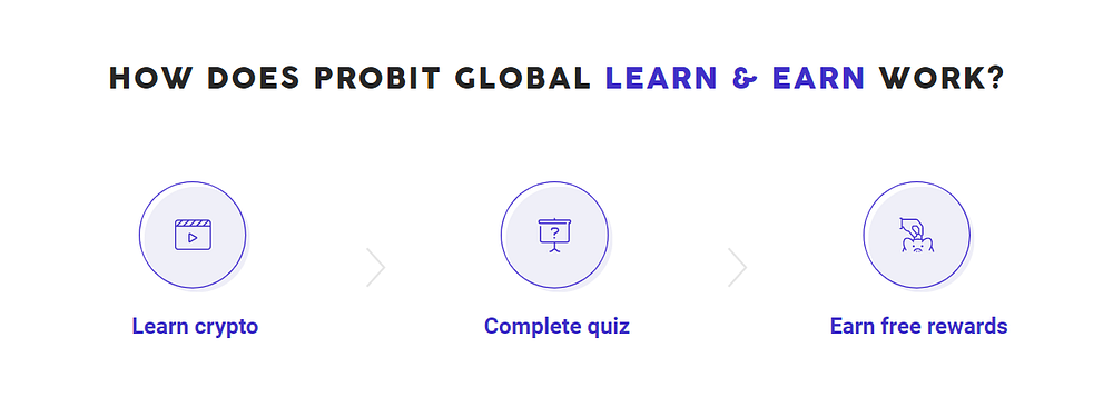 Learn & Earn : Probit Version
