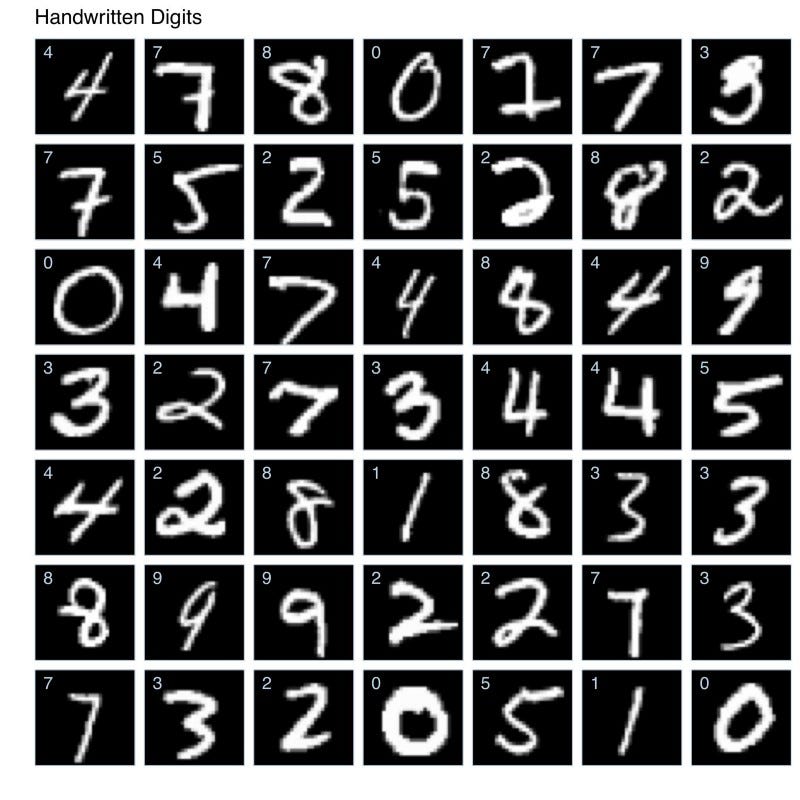 Deep learning & friends for handwritten digit prediction. | LaptrinhX