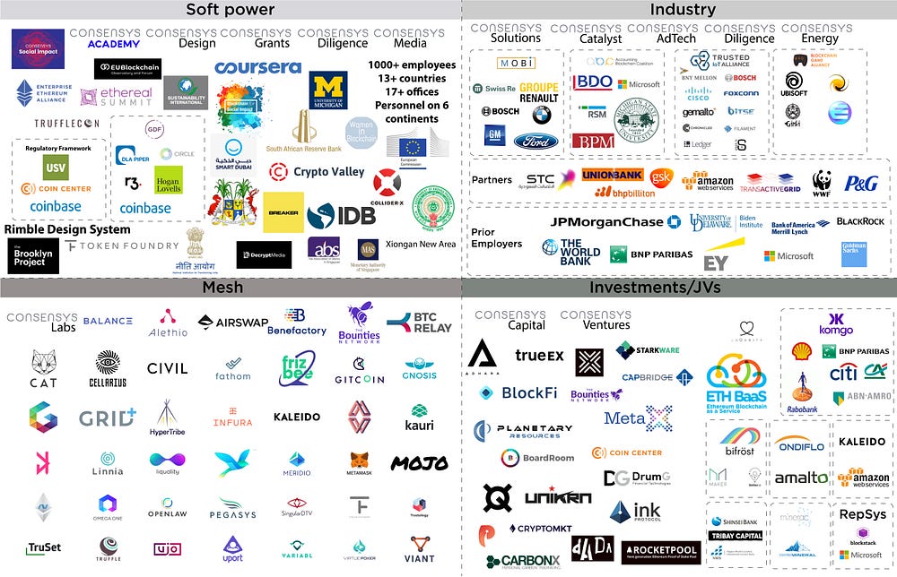 ConsenSys: Understanding one of the most important firms in crypto : r ...